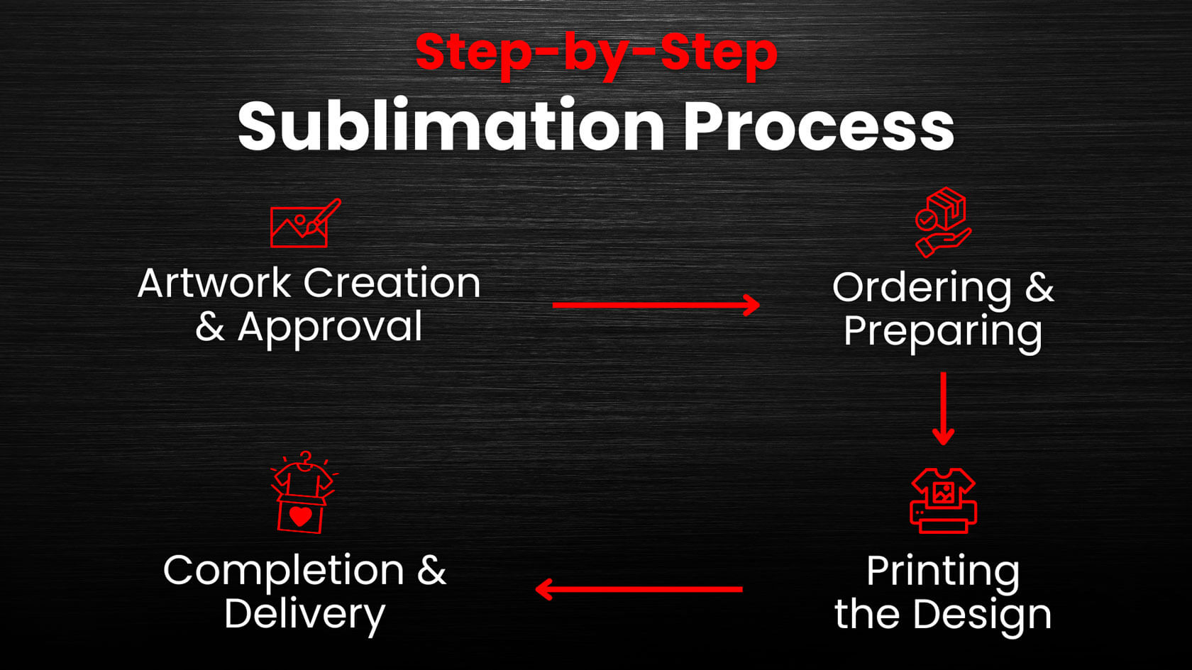 A Complete Guide to Sublimation Printing - Inkorporate Graphics